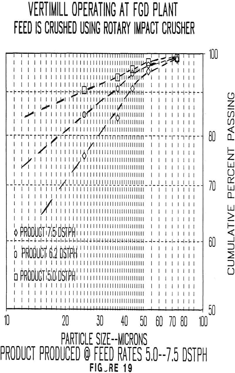VertiMill Sizing Example