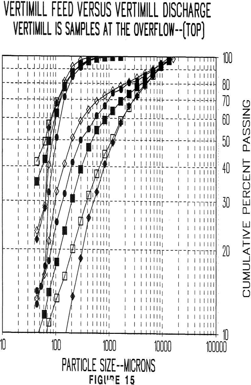 VertiMill Sizing Example
