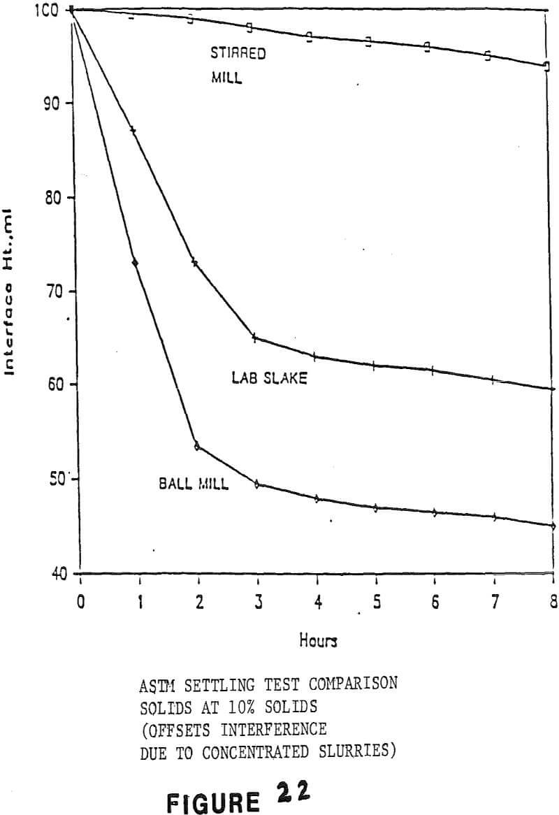 VertiMill Sizing Example