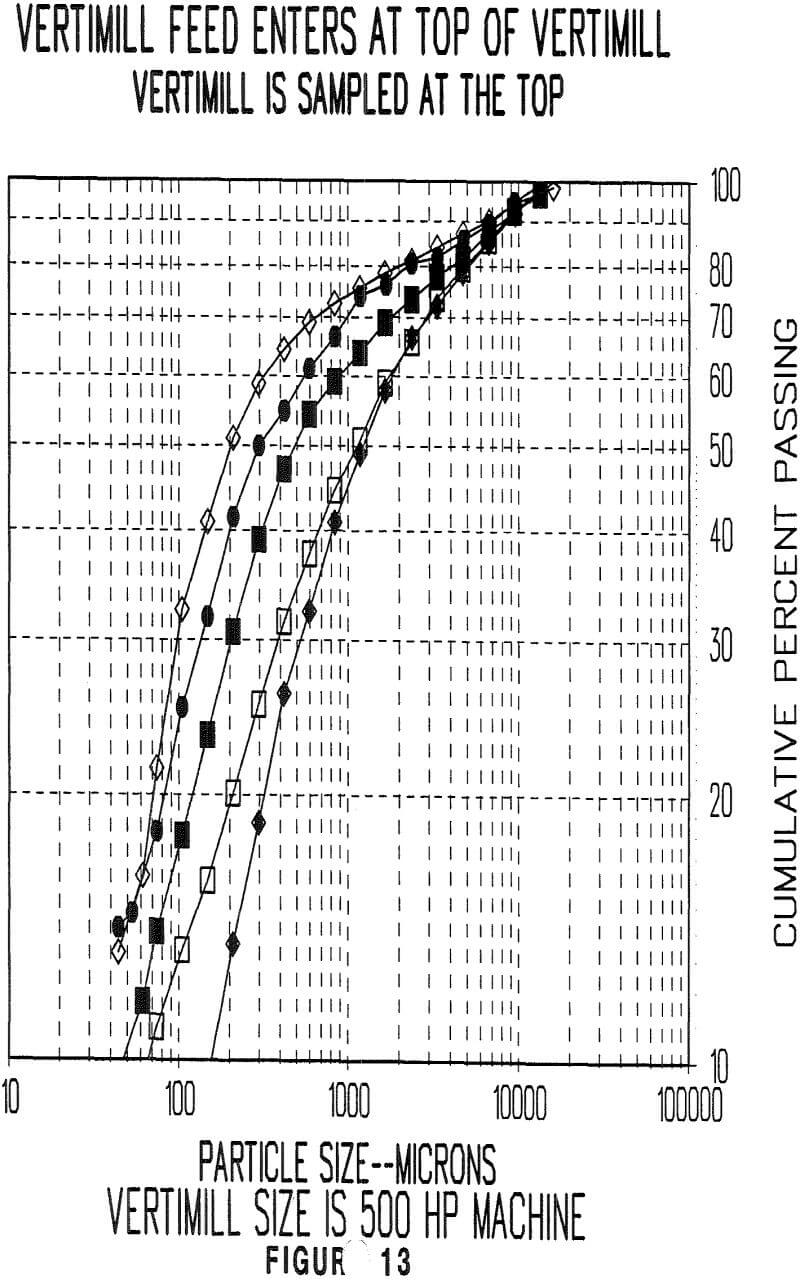 VertiMill Sizing Example