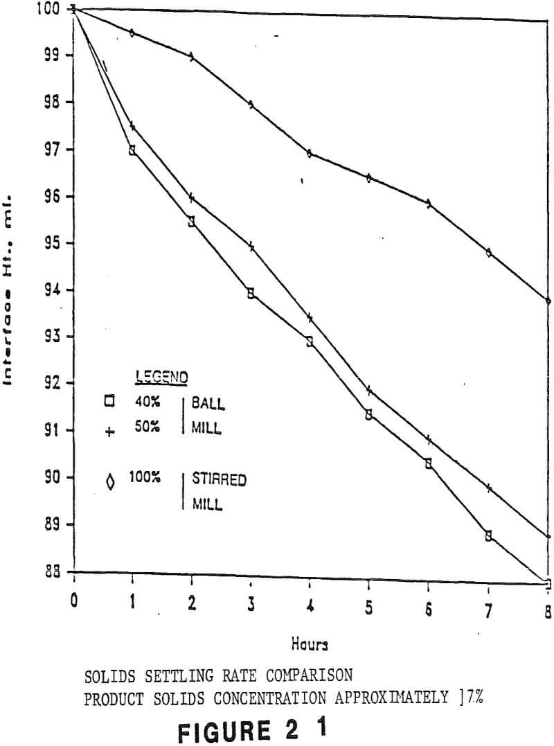 VertiMill Sizing Example