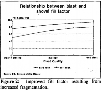 Blast Optimization and Ore Fragmentation Modeling - 911Metallurgist