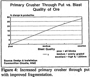Blast Optimization and Ore Fragmentation Modeling - 911Metallurgist