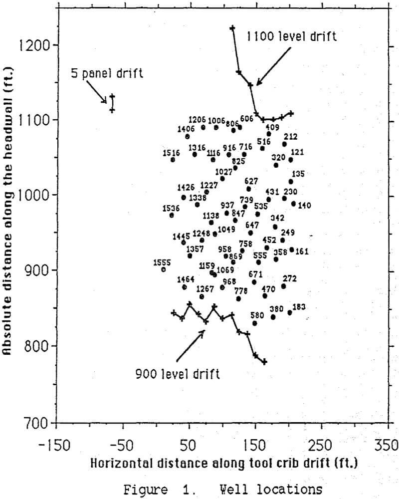 Ferric Cure Dump Leaching Process
