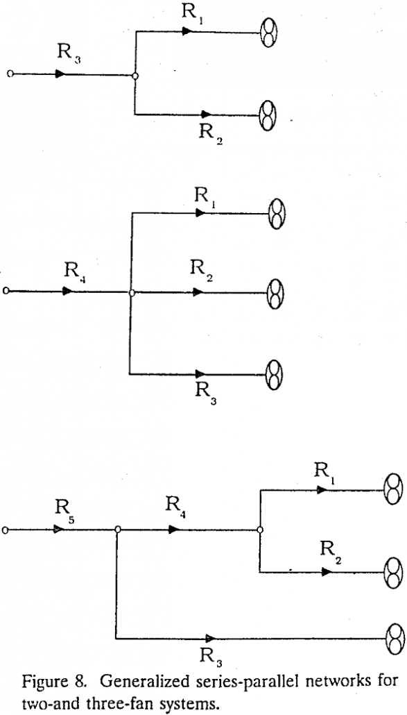 Mine Fan Stall - Multiple-Fan Ventilation Systems - 911Metallurgist