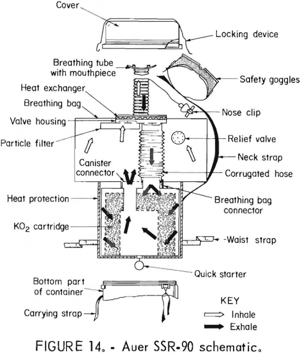 Oxygen Self Rescuers - 911Metallurgist