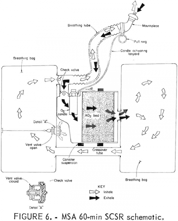 Oxygen Self Rescuers - 911Metallurgist