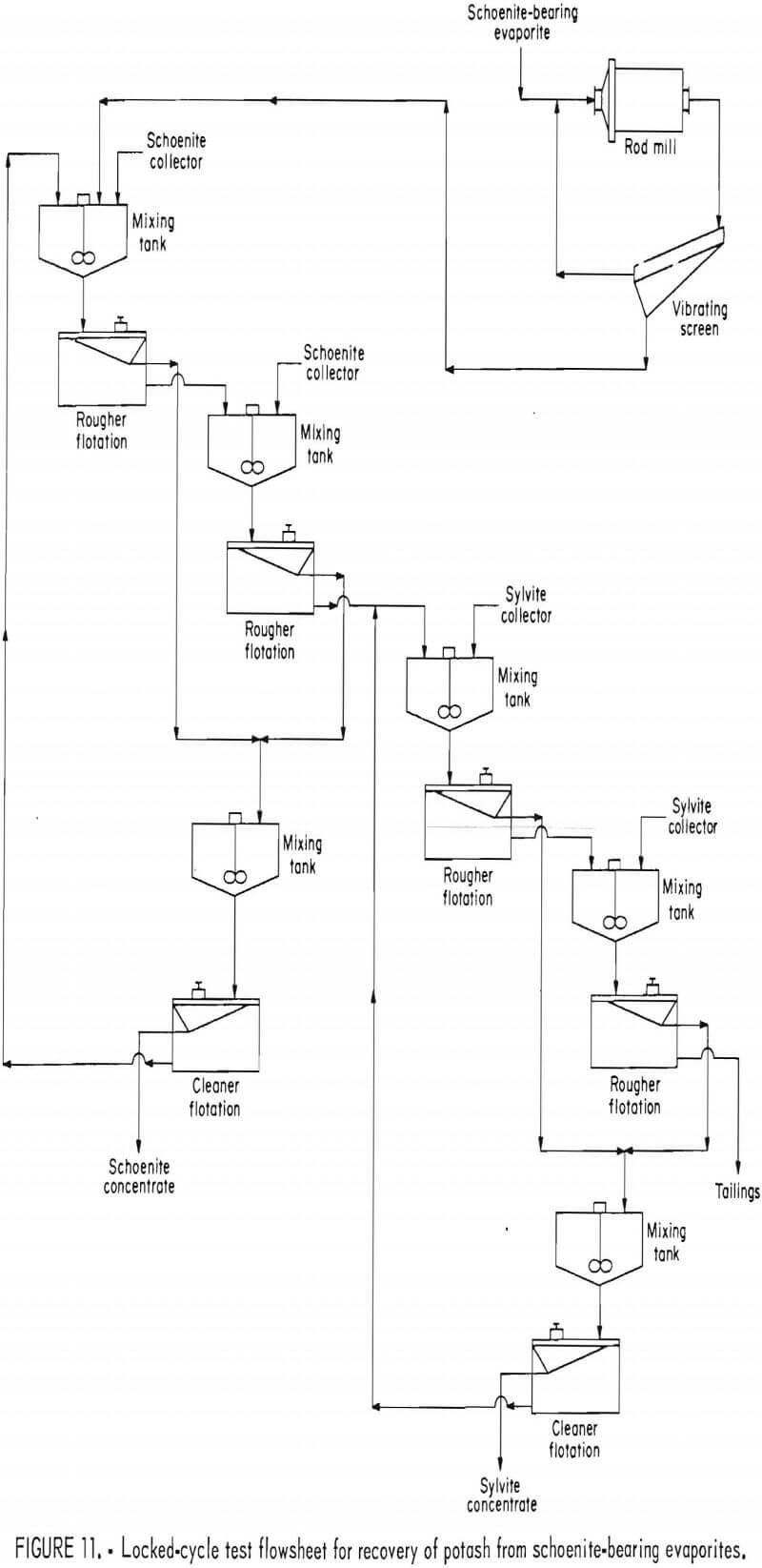 Potash Recovery by Solar Evaporation & Flotation