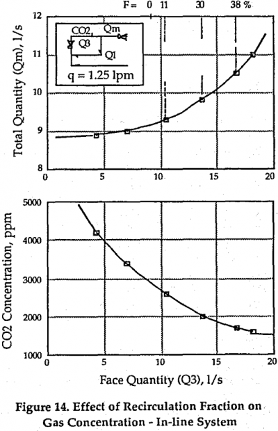 Mine Ventilation Recirculation Systems - 911Metallurgist