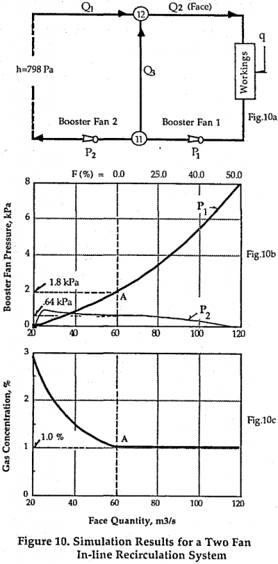 Mine Ventilation Recirculation Systems - 911Metallurgist