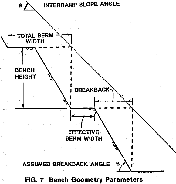 Rock Mechanics and Pit Slope Design