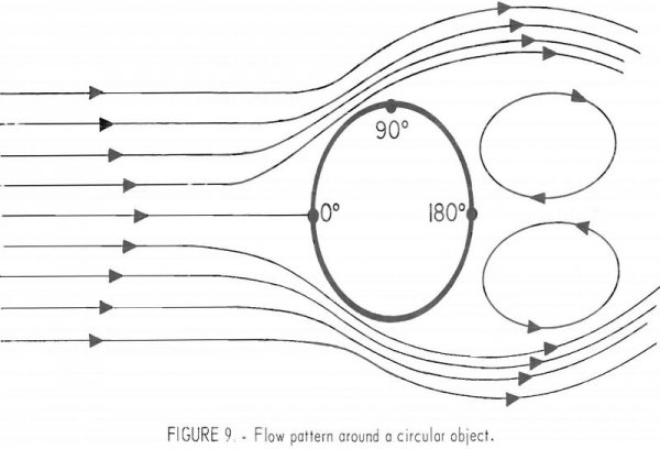 Effects of Velocity and Orientation on HydroCyclone - 911Metallurgist