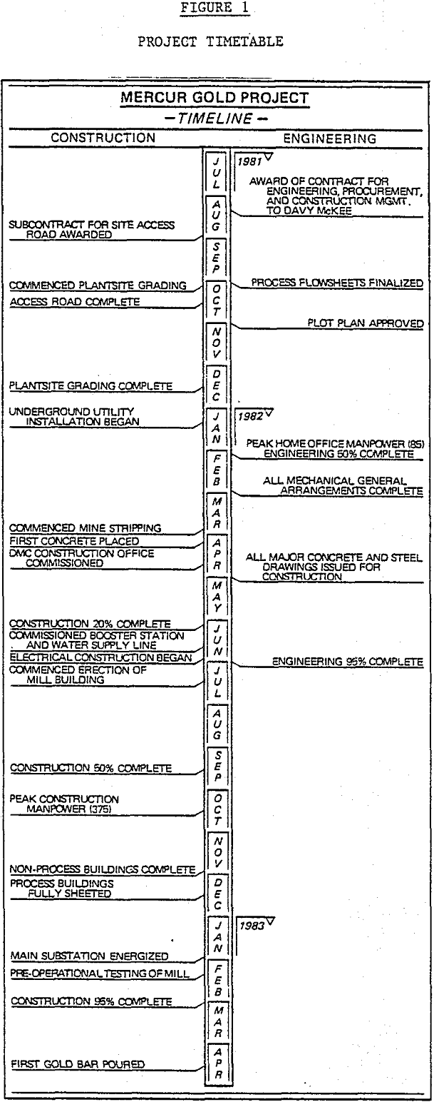 Gold Project Ore Processing Plant Engineering Design - 911Metallurgist