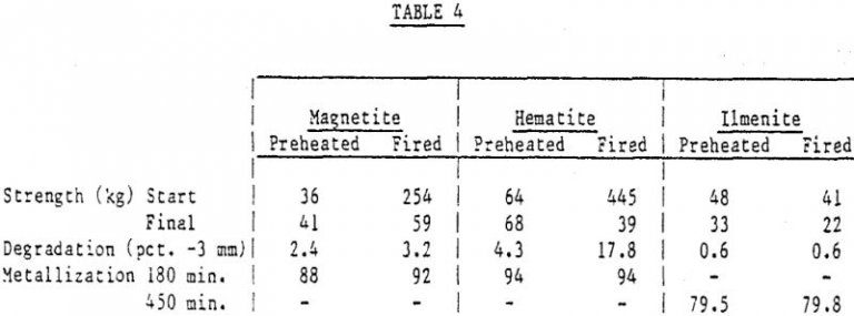 Grate Kiln System - 911Metallurgist