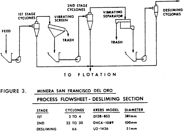 Ultrafine Separation by Hydrocyclones - 911Metallurgist