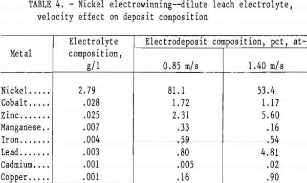 Nickel Electrowinning - 911Metallurgist