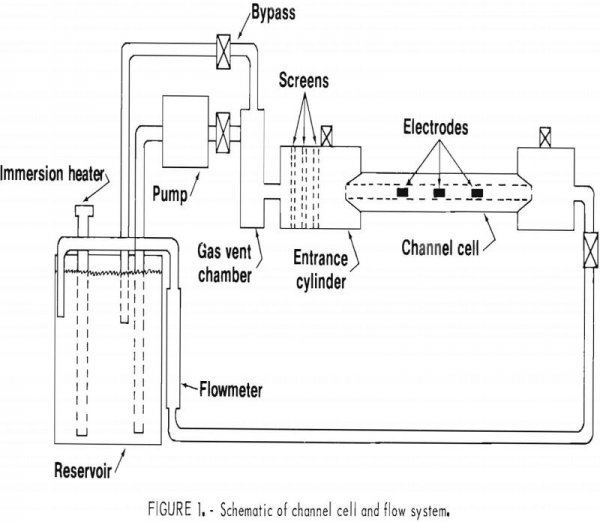 Nickel Electrowinning - 911Metallurgist
