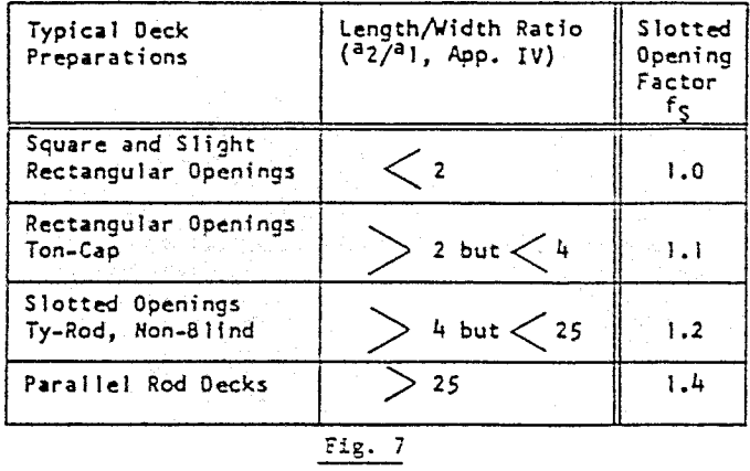 Vibrating Screen Working Principle