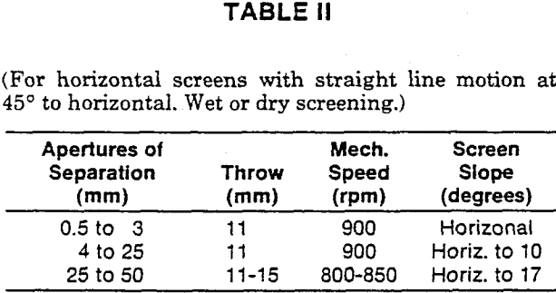 Large Vibrating Screen Design & Maintenance - 911Metallurgist