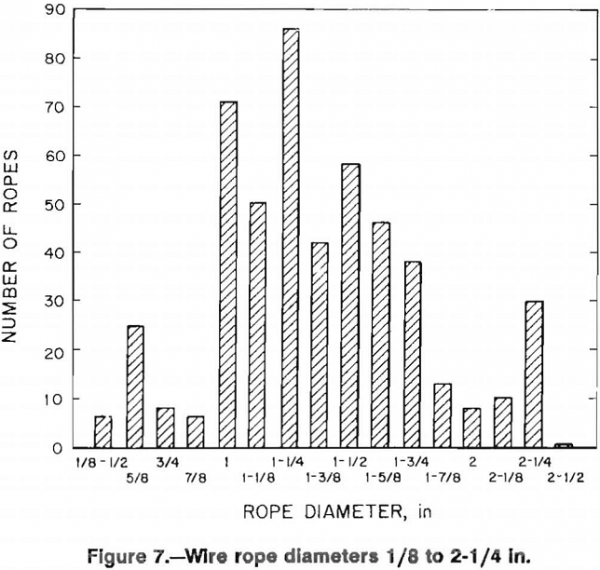 Wire Ropes & Mine Hoisting - 911Metallurgist