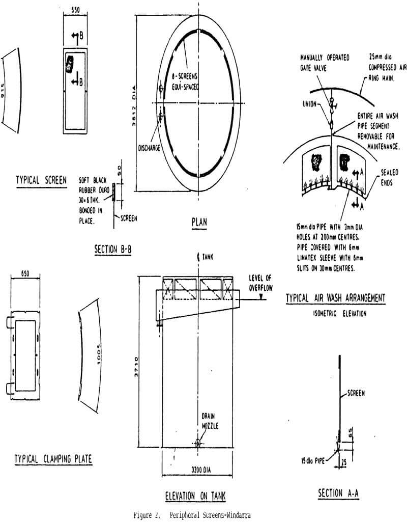 Carbon-In-Pulp Process Examples - 911Metallurgist