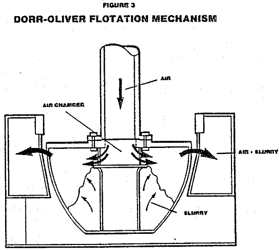 Large Flotation Cells Mechanism