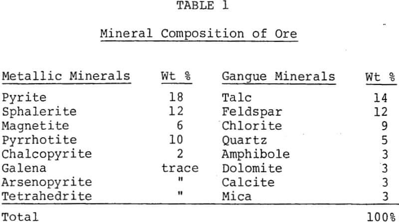 What Effect Grinding Media has on Selective Flotation of Copper Lead ...
