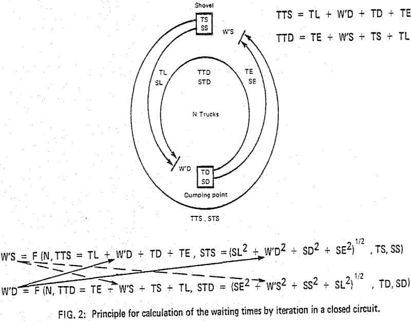 How to Calculate an Open Pit Mine Capacity - 911Metallurgist