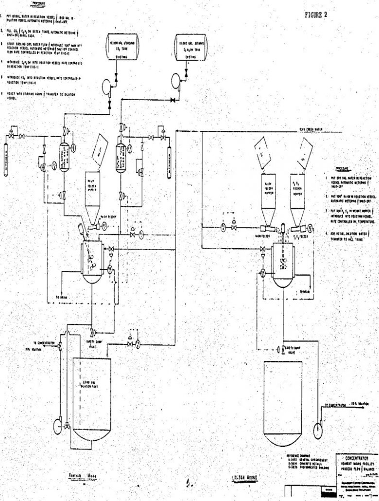 Flotation Reagent Manufacturing - 911Metallurgist