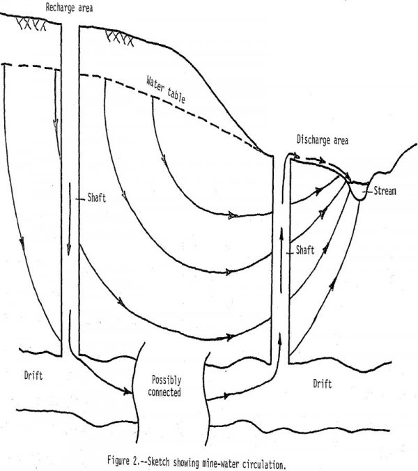 Effect of Abandoned Lead and Zinc Mines and Tailings Piles on Water ...
