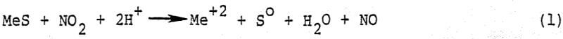 Nitric Sulfuric Leach of Copper Concentrate - 911Metallurgist