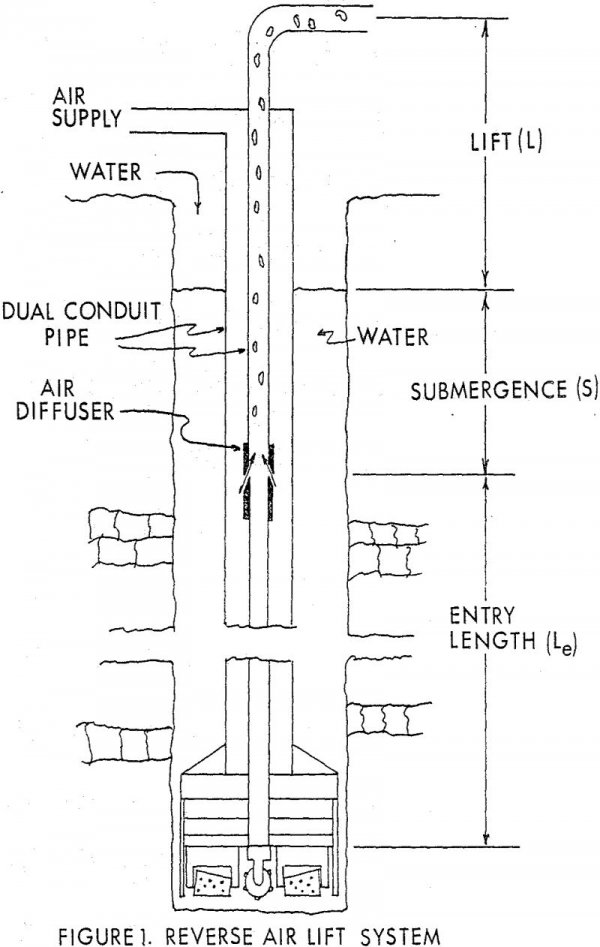 Determining Air Requirements for Reverse Air Lift - 911Metallurgist