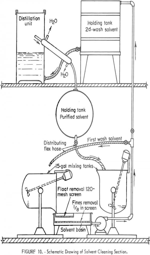 How to Clean Titanium Alloy Scrap - 911Metallurgist