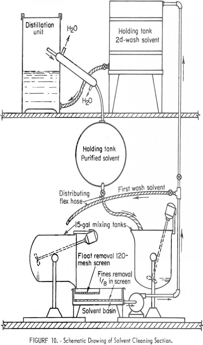 How to Clean Titanium Alloy Scrap - 911Metallurgist