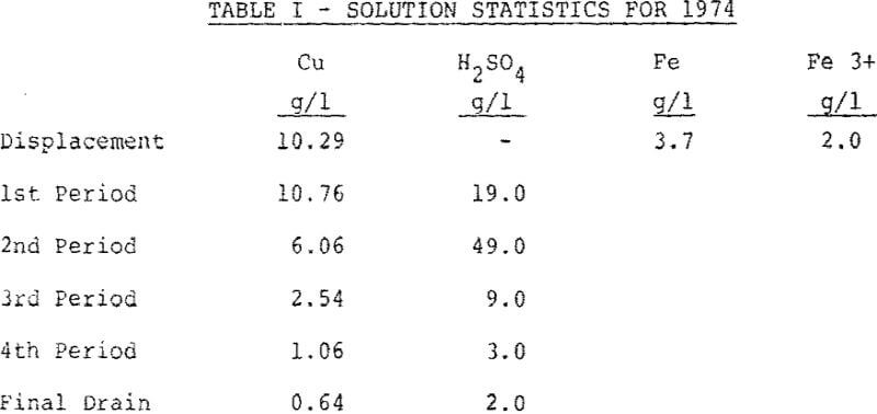 Submerged Vat Leaching VS Trickle Leaching - 911Metallurgist