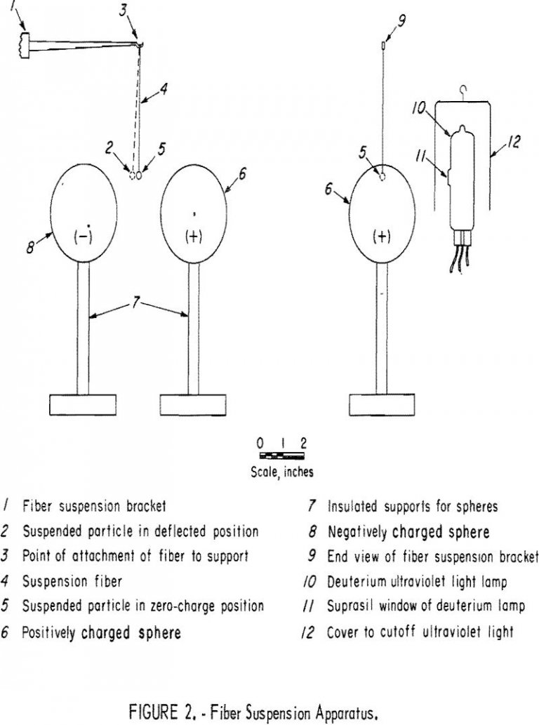 Photoelectric Charging & Electrostatic Separation - 911Metallurgist