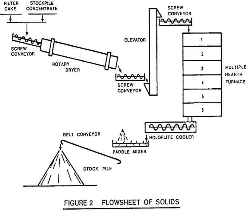 How to Remove Mercury from Copper Concentrate - 911Metallurgist