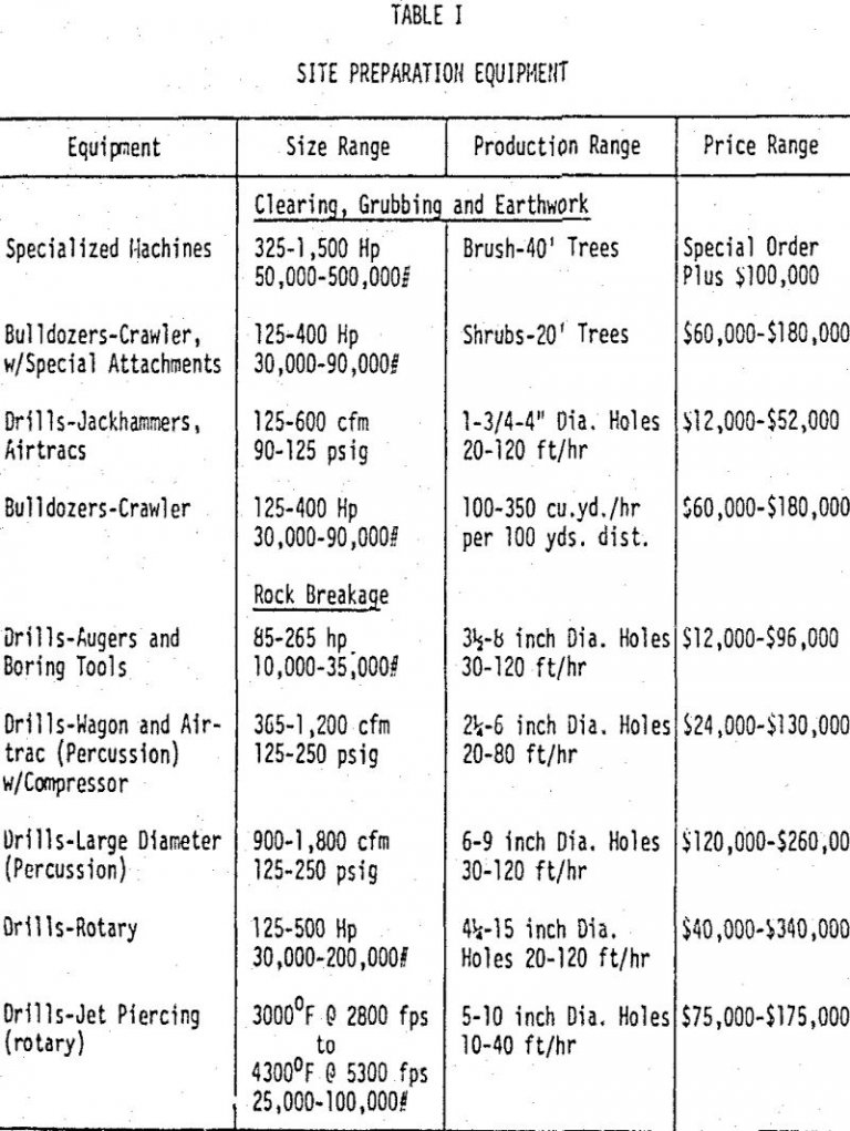 Open Pit Equipment Selection and Maintenance - 911Metallurgist