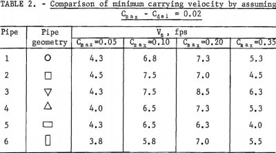 How Pipe Geometry Affects Flow Velocity & Head Loss - 911Metallurgist