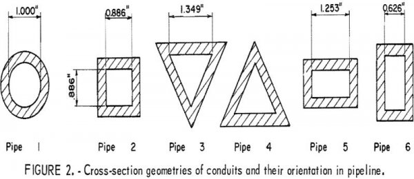 How Pipe Geometry Affects Flow Velocity & Head Loss - 911Metallurgist