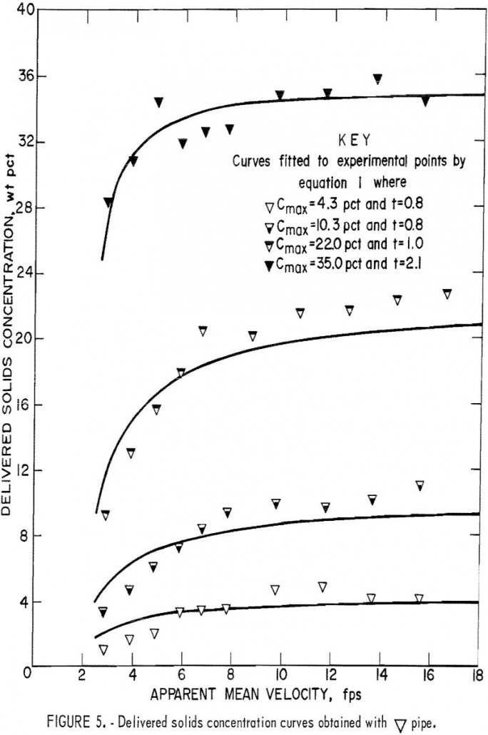 How Pipe Geometry Affects Flow Velocity & Head Loss - 911Metallurgist