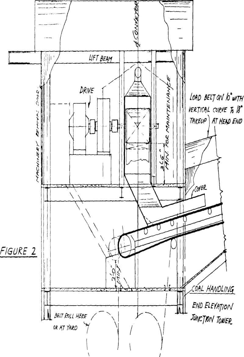 Belt Conveyor Transfer Points - 911Metallurgist