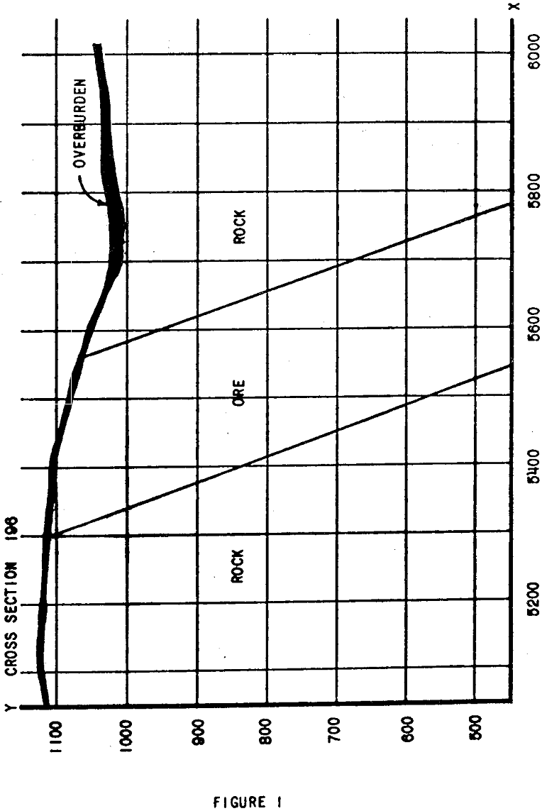 Functional Optimization Of Open Pit Mine Design 3794