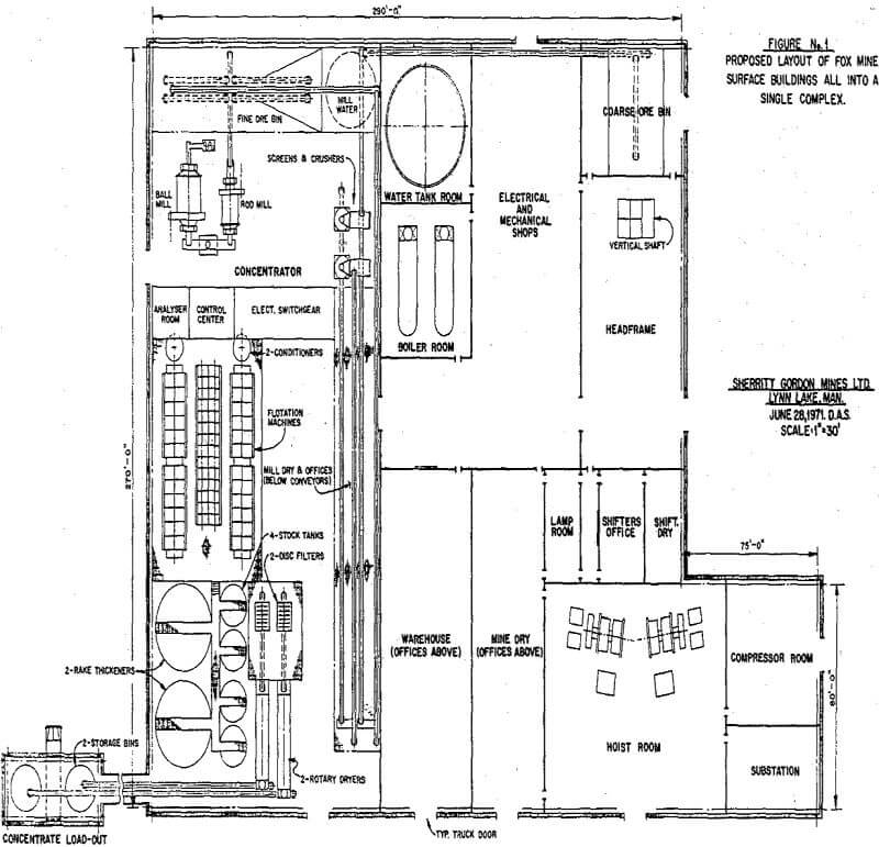 Plant Layout Cold And Remote Areas
