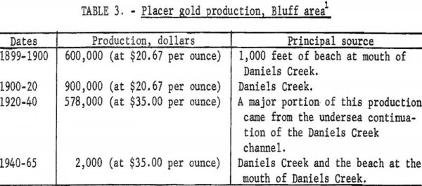 How to Sample Gold Lode Deposits - 911Metallurgist