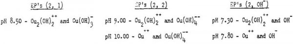 Surface Oxidation of Chalcocite - 911Metallurgist