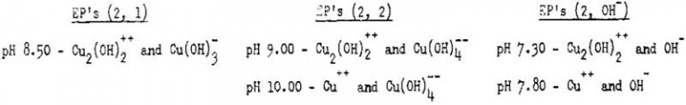 Surface Oxidation of Chalcocite - 911Metallurgist