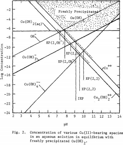 Surface Oxidation of Chalcocite - 911Metallurgist