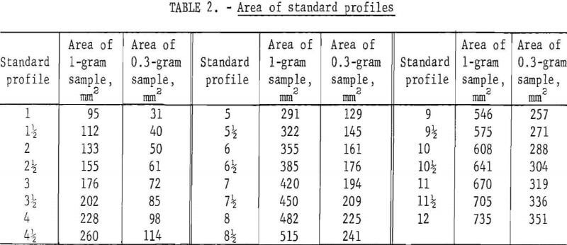 Coal Free-Swelling Index Testing - 911Metallurgist