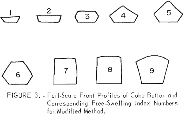 Coal Free-Swelling Index Testing - 911Metallurgist